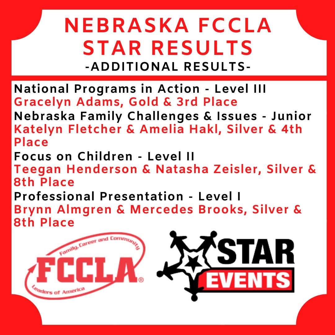 Boyd County Schools - FCCLA Star Results