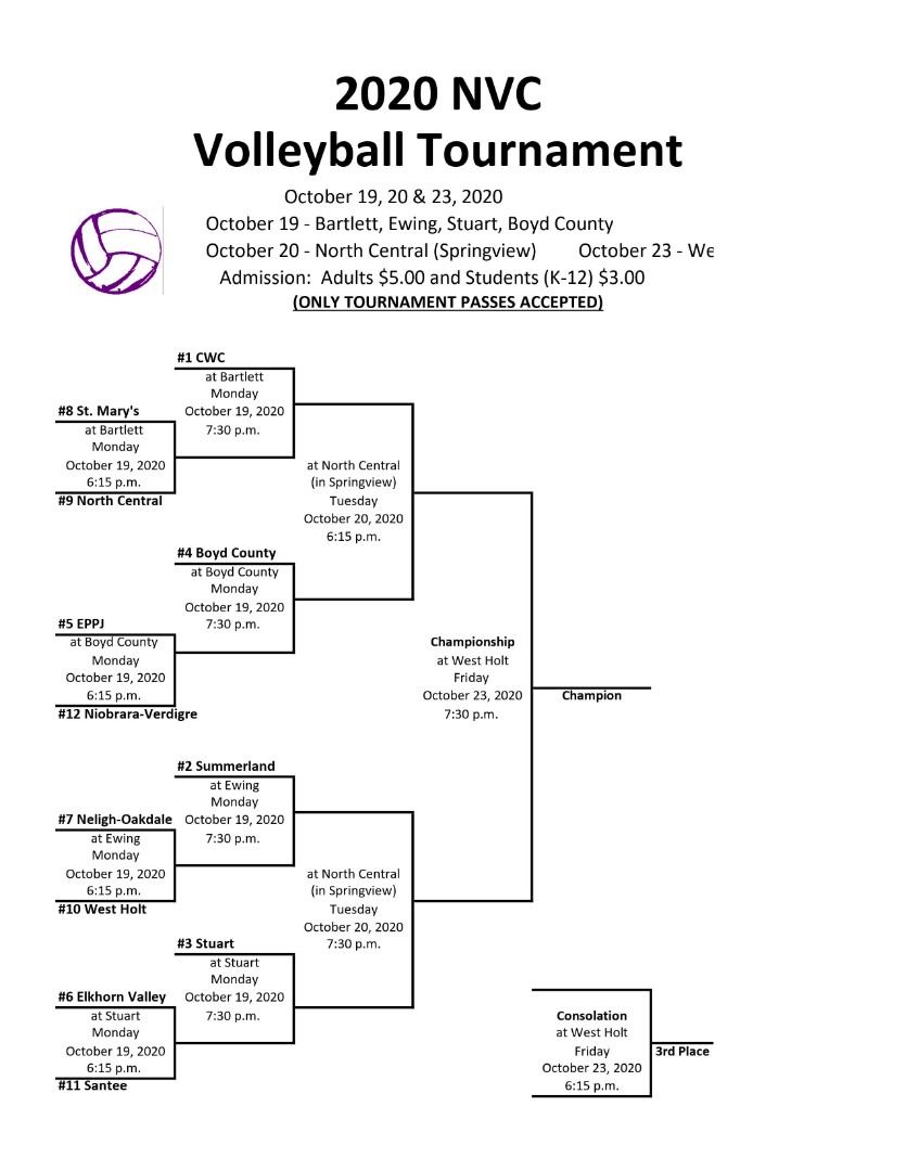 Boyd County Schools - 2020-21 NVC Volleyball Tournament Bracket