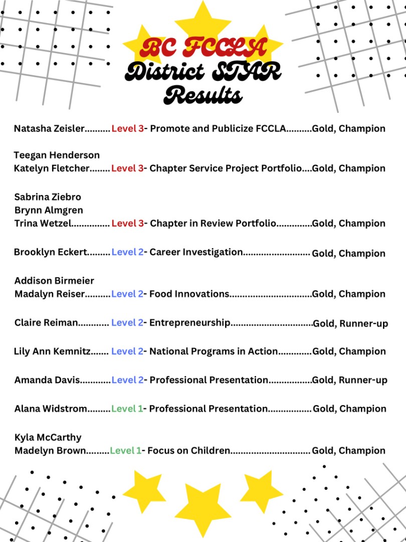 Boyd County Schools - District FCCLA STAR Results