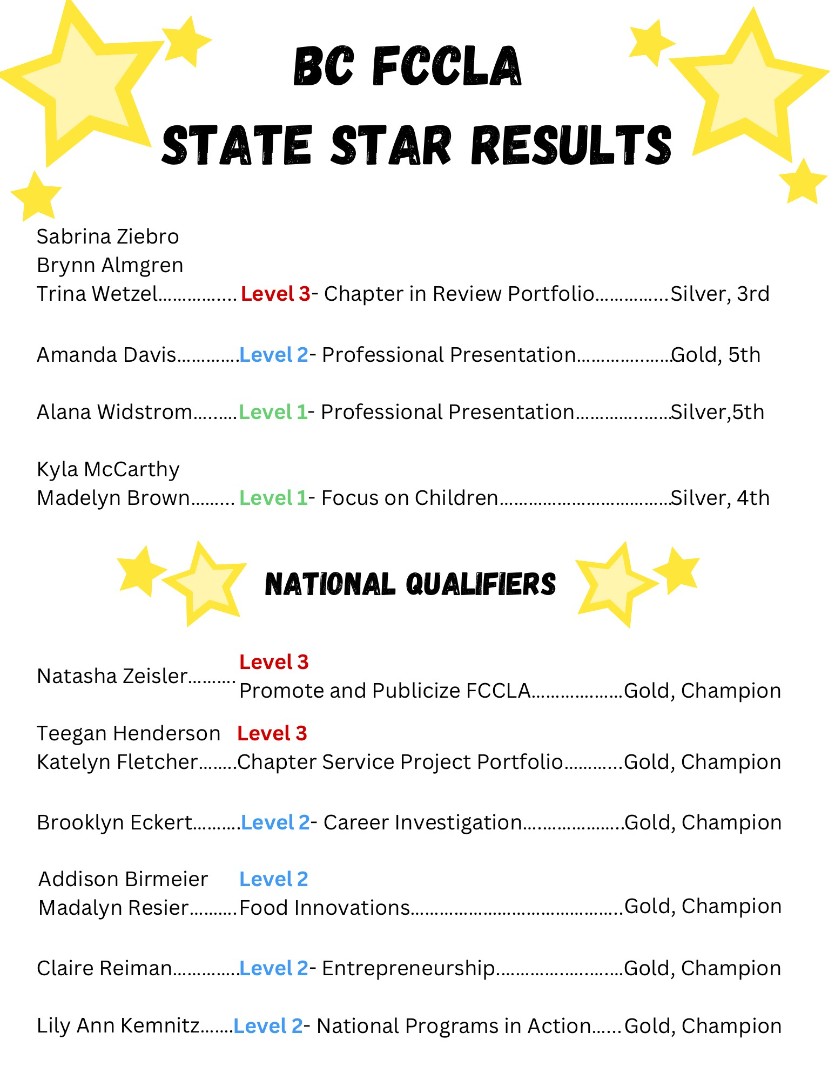 Boyd County Schools - 2023 FCCLA STAR Results